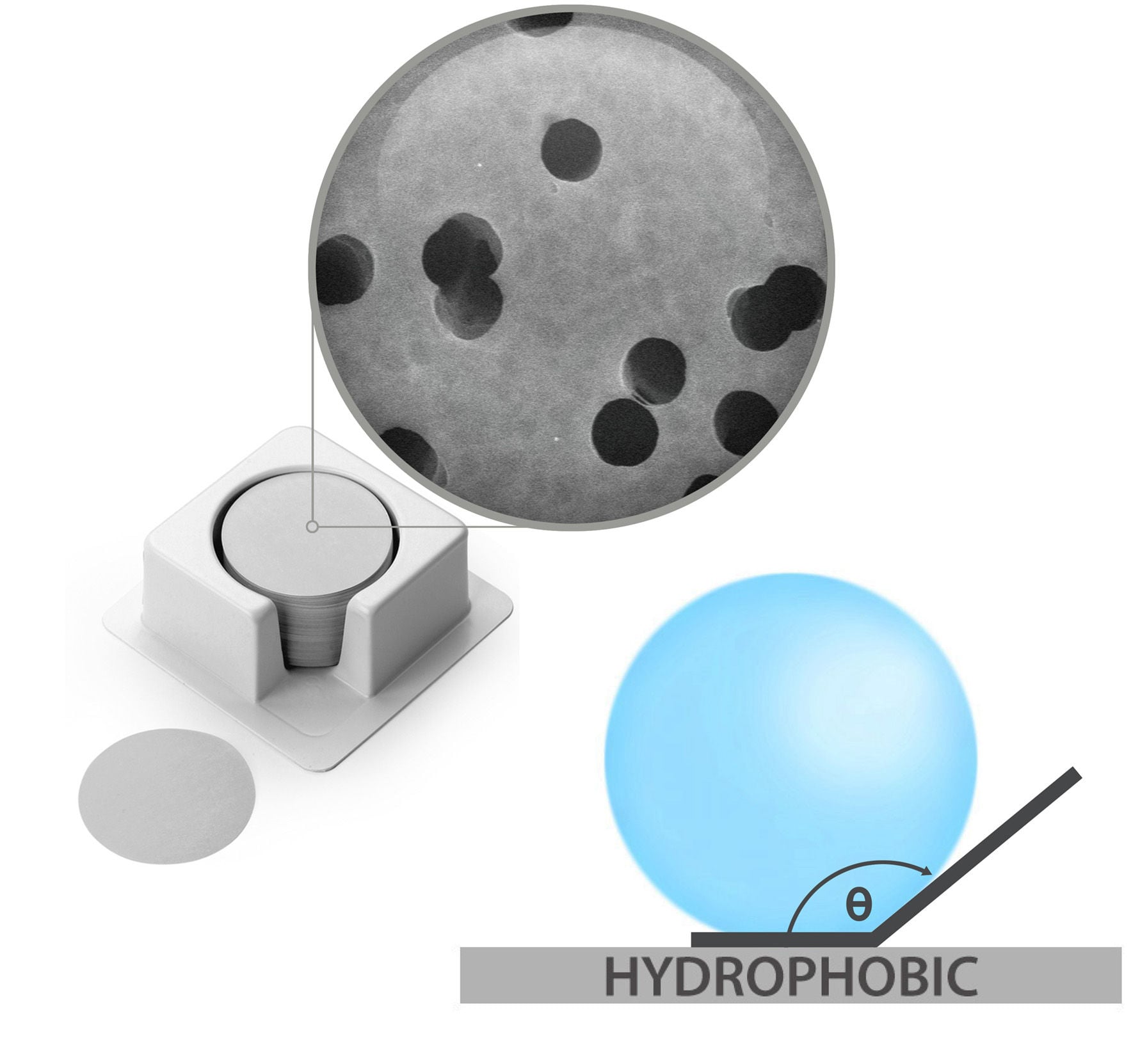 Hydrophobic Polycarbonate Membranes - PCTE (Polycarbonate) Membranes ...