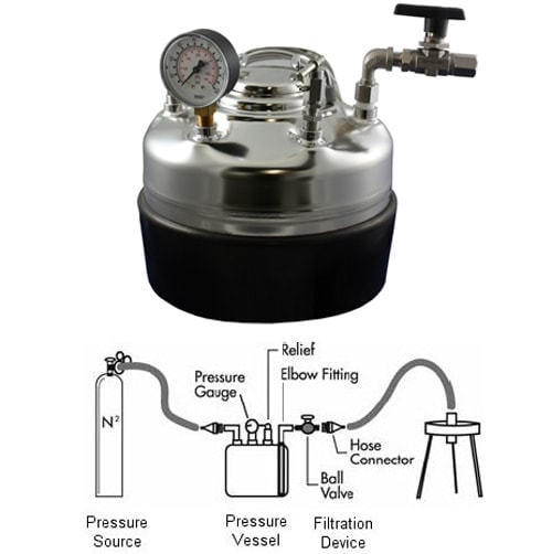 Pressure Filtration Vessels