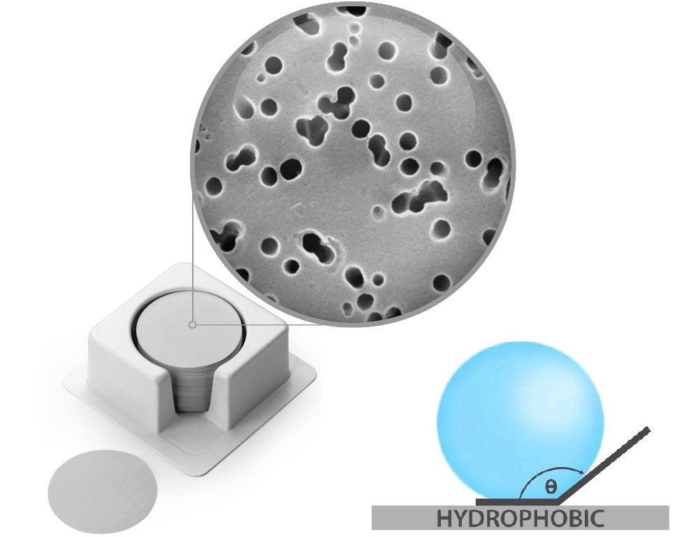 Hydrophobic Polyester (PETE) Membrane Filters